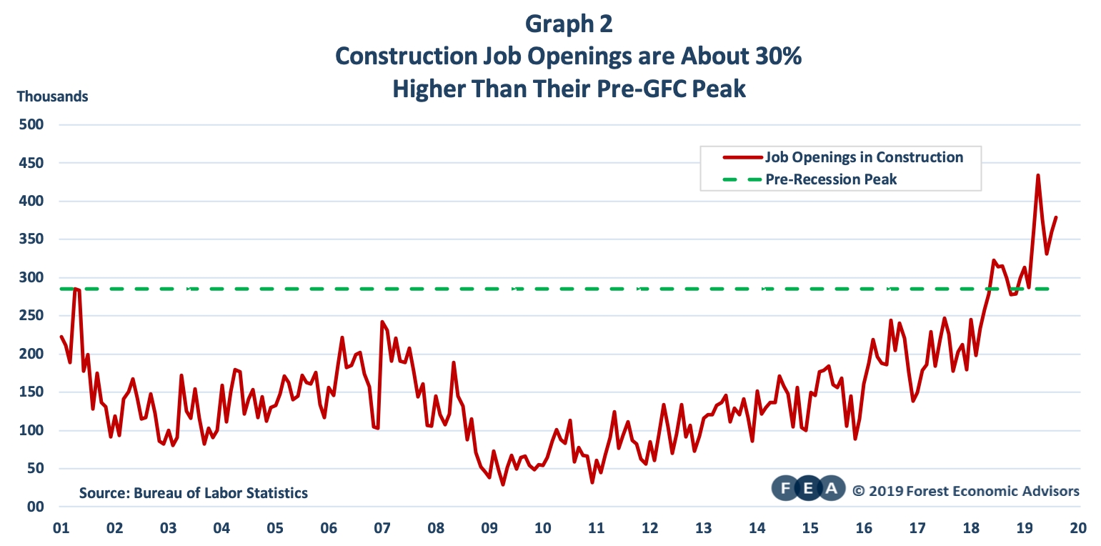 Embrace the Inevitable: Wood-based Construction is Set to Move Offsite ...