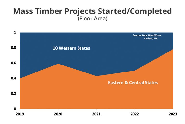 Why Exhibit at Mass Timber+ in Boston? - Mass Timber+